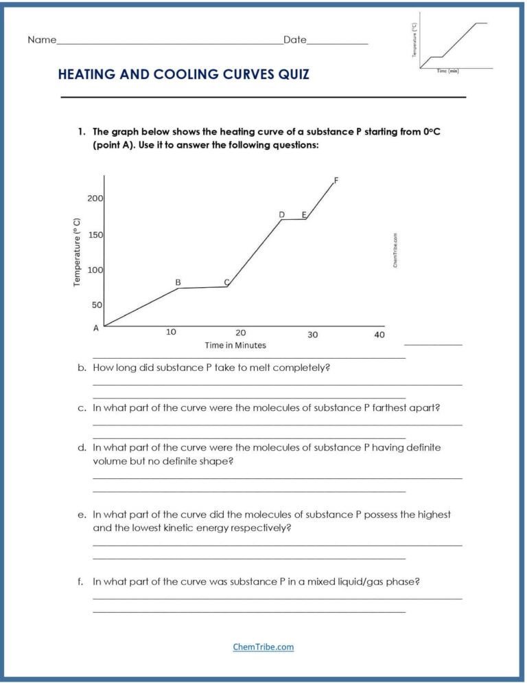 Heating and Cooling Curves Worksheet - ChemTribe