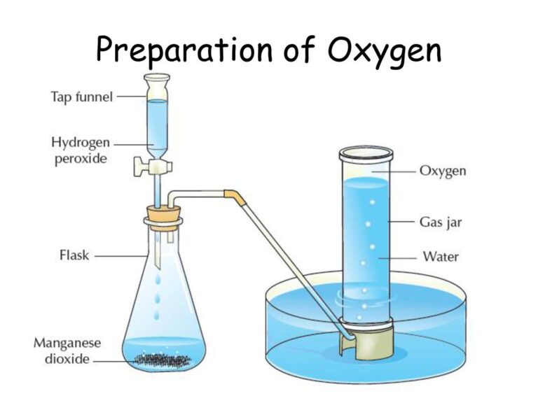 Pneumatic Trough: Uses & Types - ChemTribe