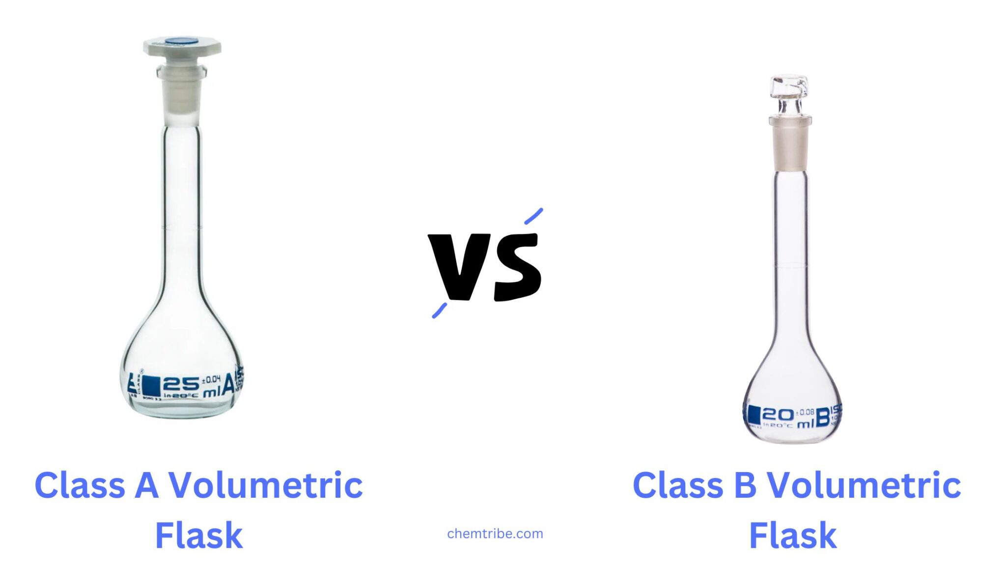 Volumetric Flasks: Types, Sizes, Uses, Accuracy, & Safety - ChemTribe