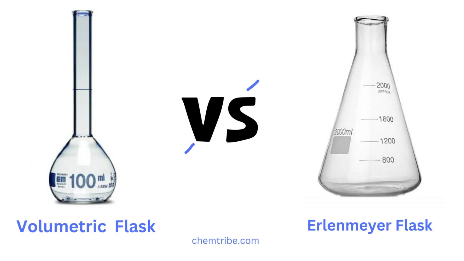 Volumetric Flasks: Types, Sizes, Uses, Accuracy, & Safety - ChemTribe