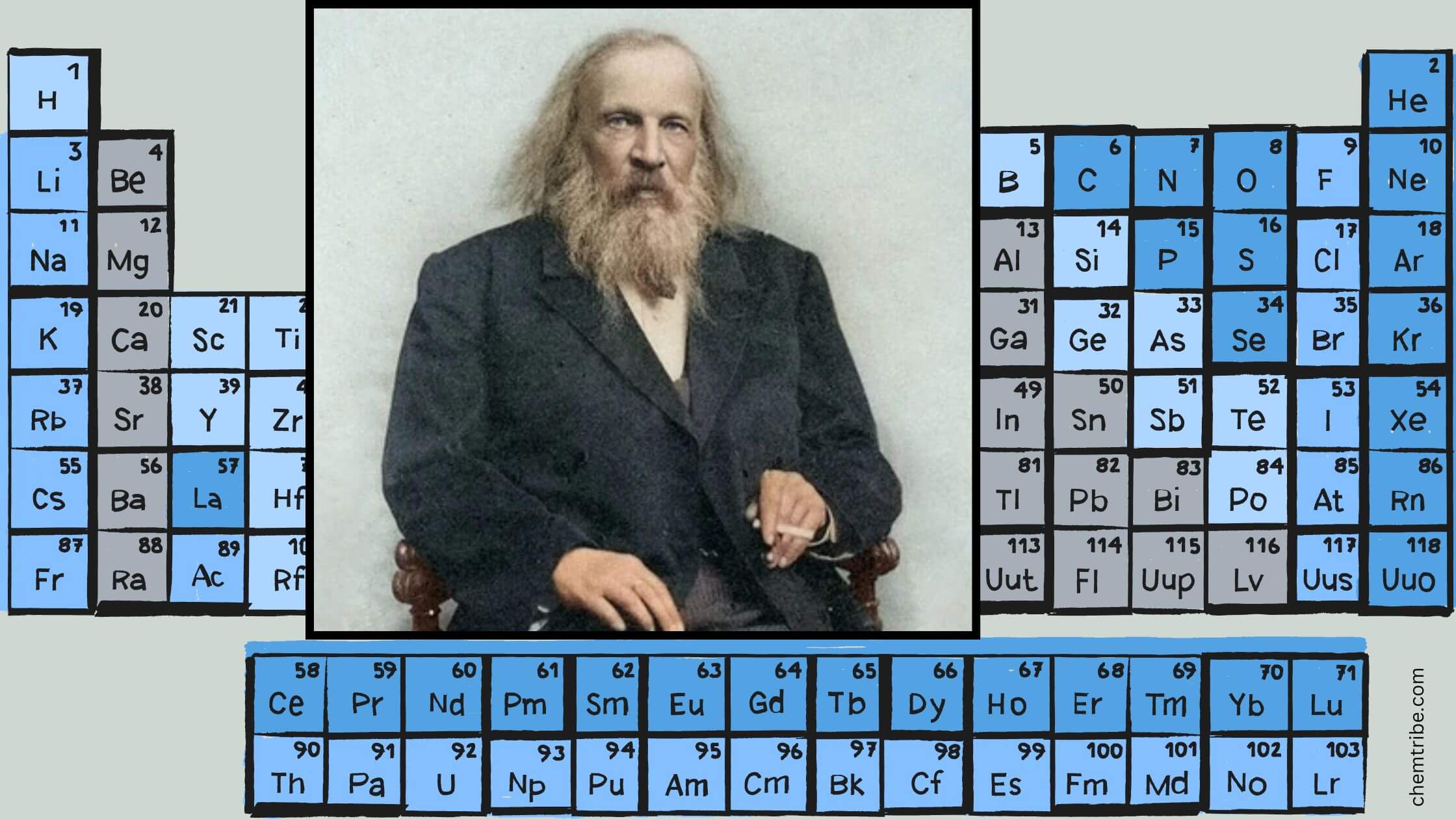 The Contribution of Dmitri Mendeleev to the Periodic Table - ChemTribe